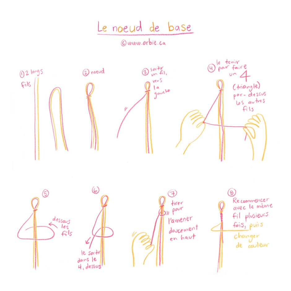 Faire un noeud simple - Orbie, autrice et illustratrice